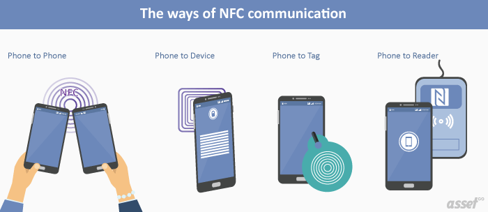 Everything You Need to Know About NFC for Asset Tracking